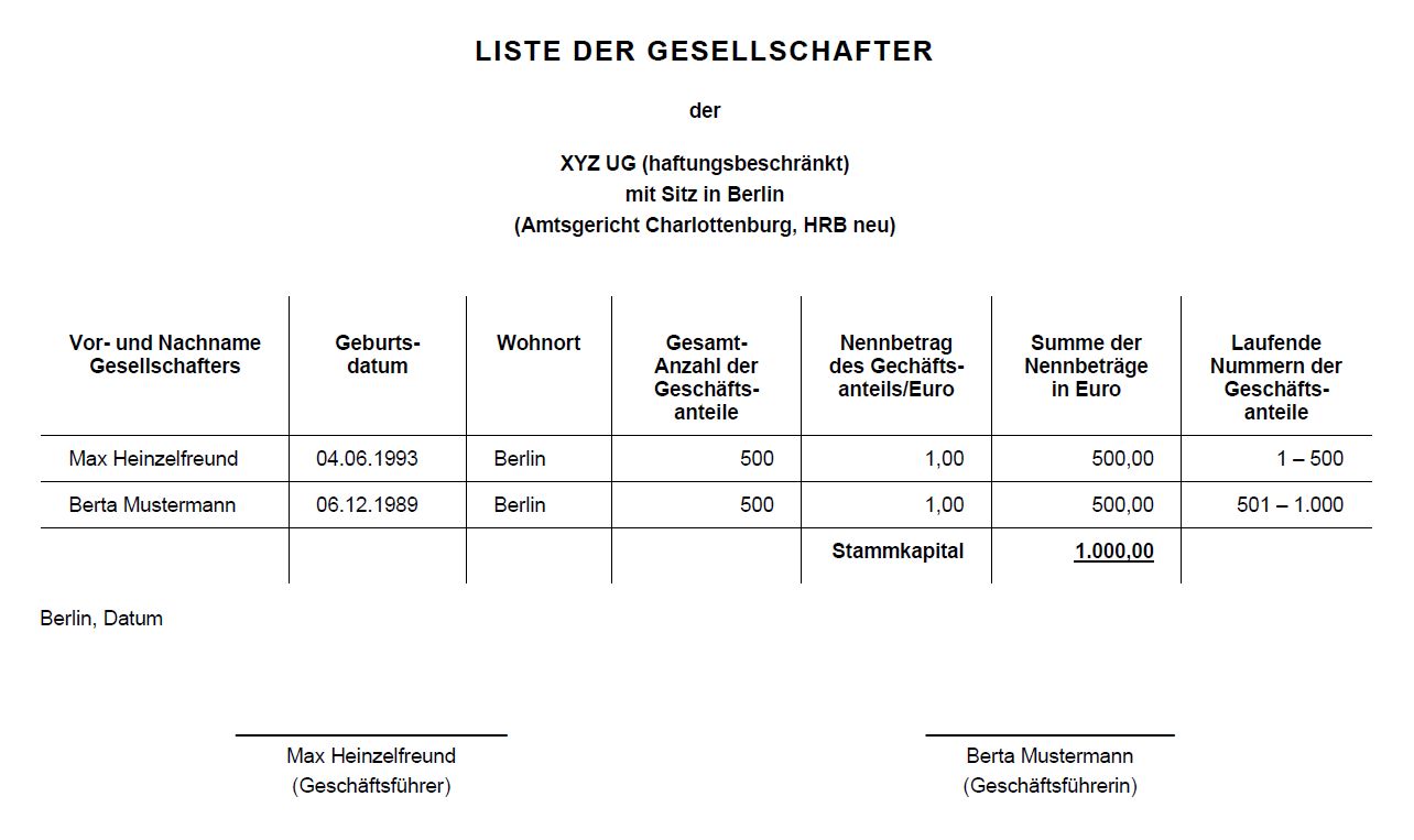 Die GmbH - Fundamentals - Kapitel 3 - Talerwelt - Business